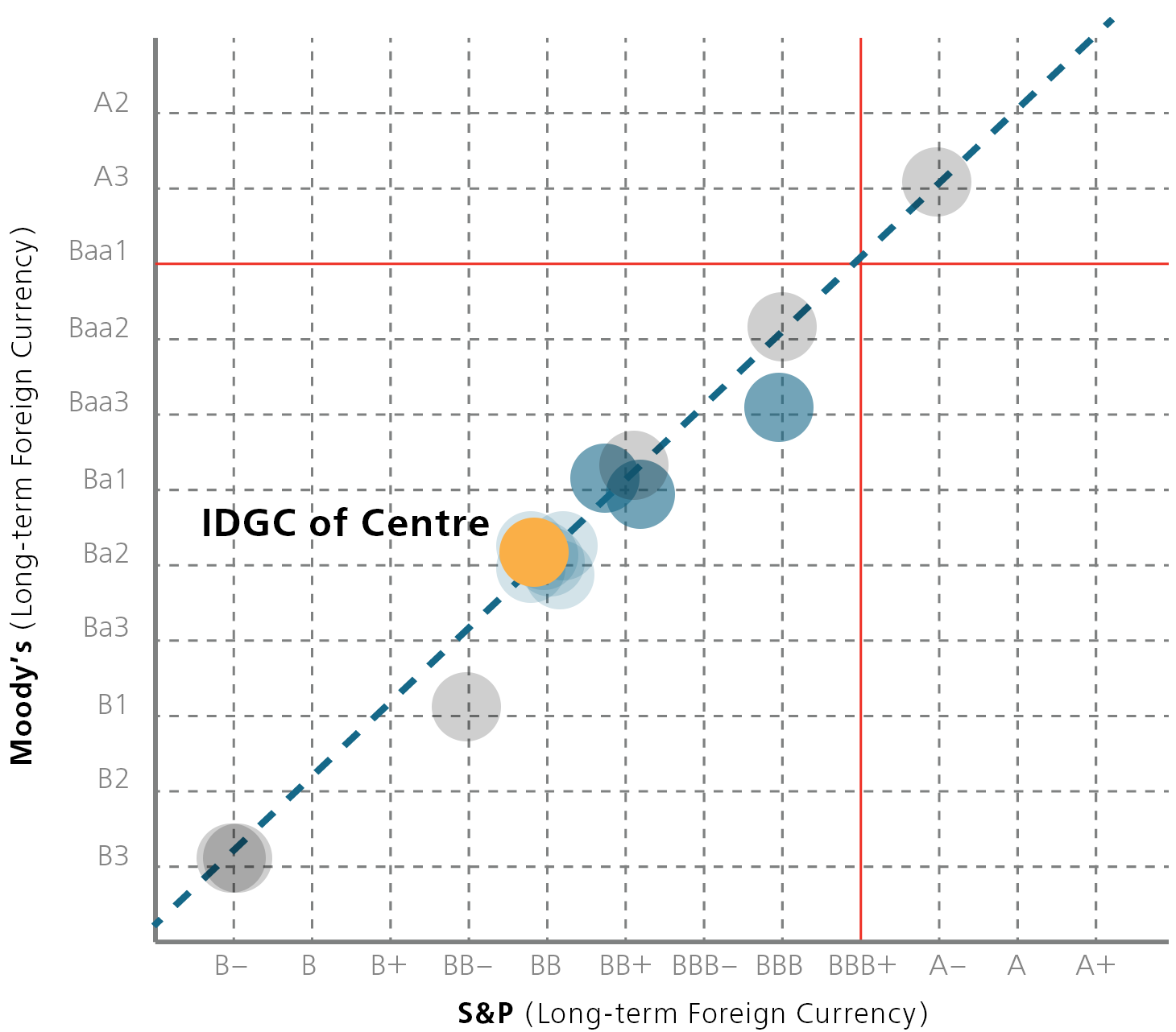 IDGC of Centre IP 2013
